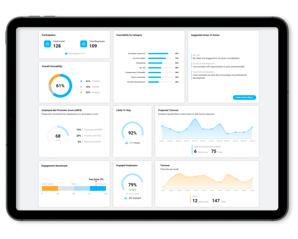 Top Rated Employee Survey Platform | People Element
